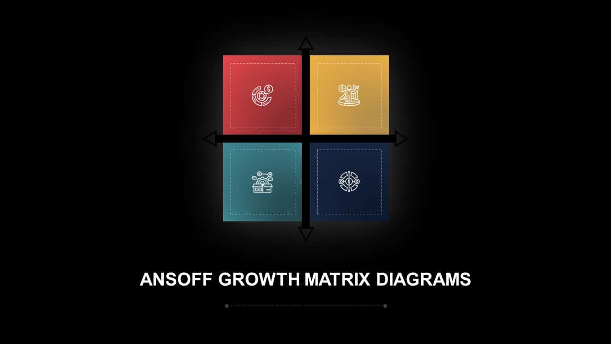 Ansoff Growth Matrix Template for PowerPoint Presentation