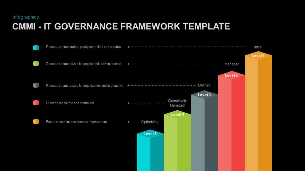 IT Governance Frameworks PowerPoint Template | Slidebazaar