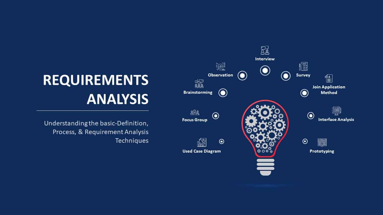 Requirements Analysis Ppt Template For Presentations Slidebazaar