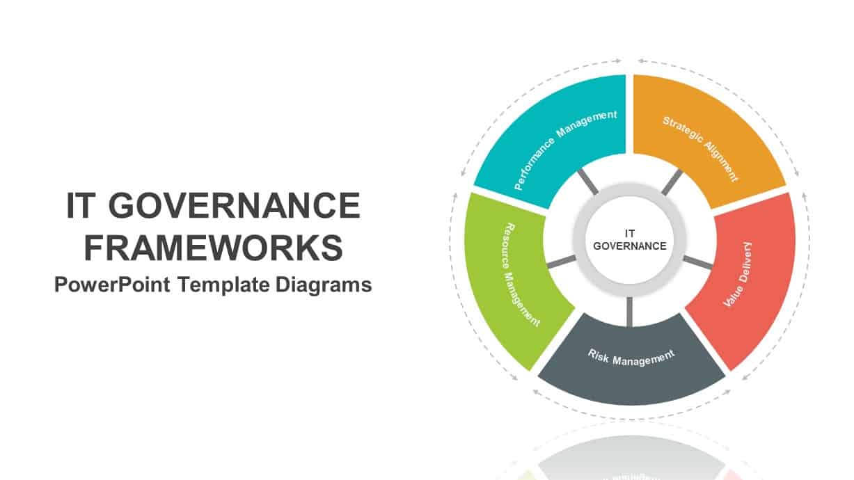 It Management Framework