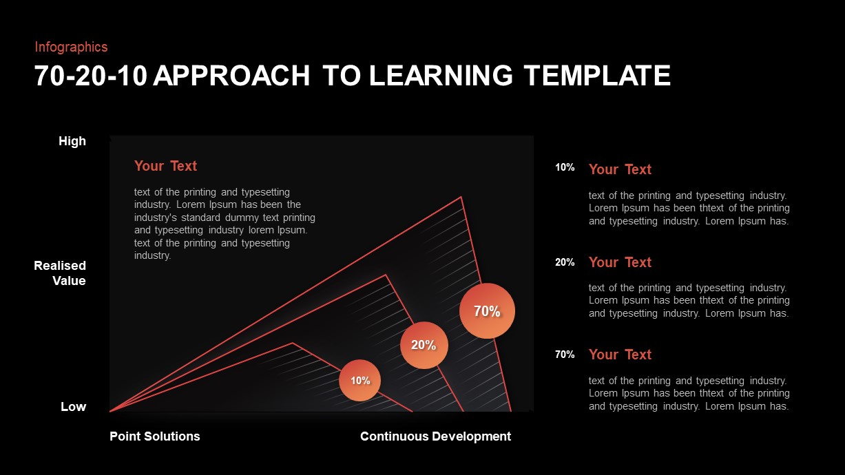 70-20-10 Approach to Learning PowerPoint Template | Slidebazaar