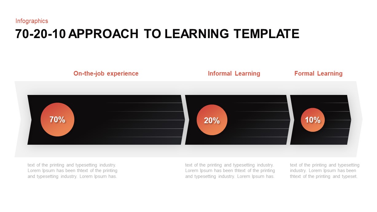 70-20-10 Approach to Learning PowerPoint Template | Slidebazaar