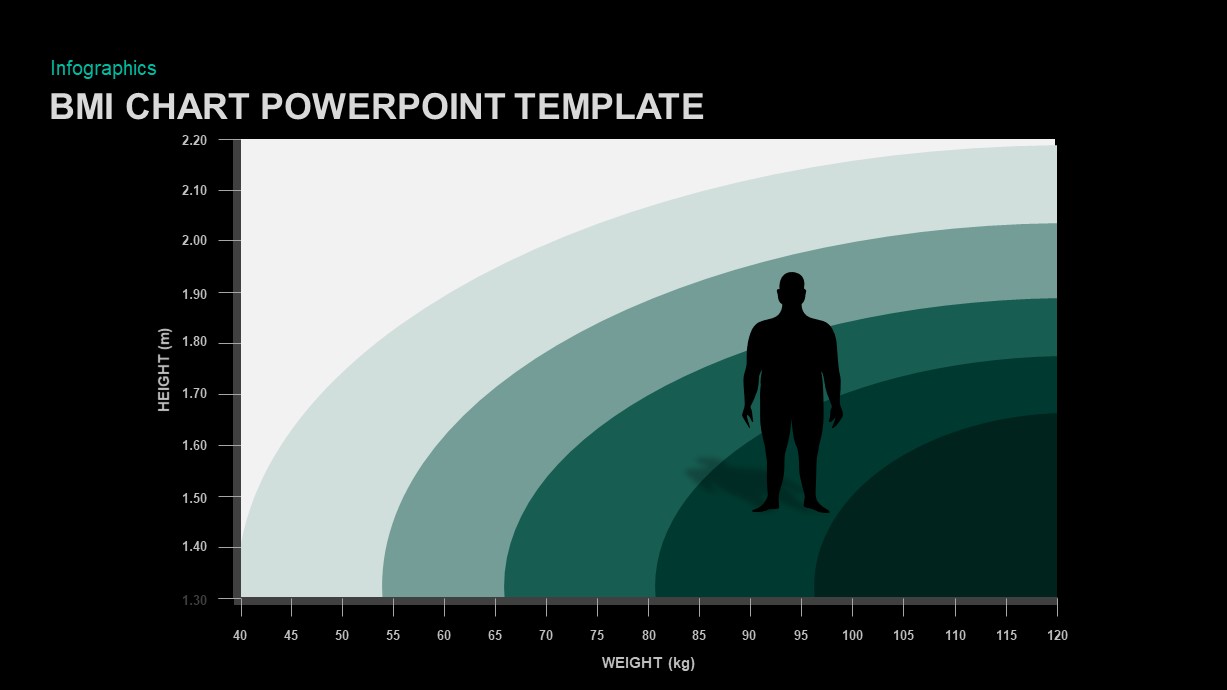 BMI Chart PowerPoint Template | Slidebazaar.com