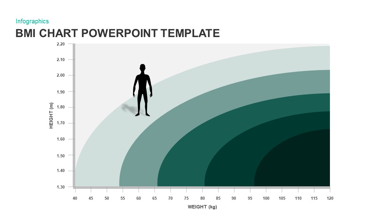 BMI Chart PowerPoint Template | Slidebazaar.com