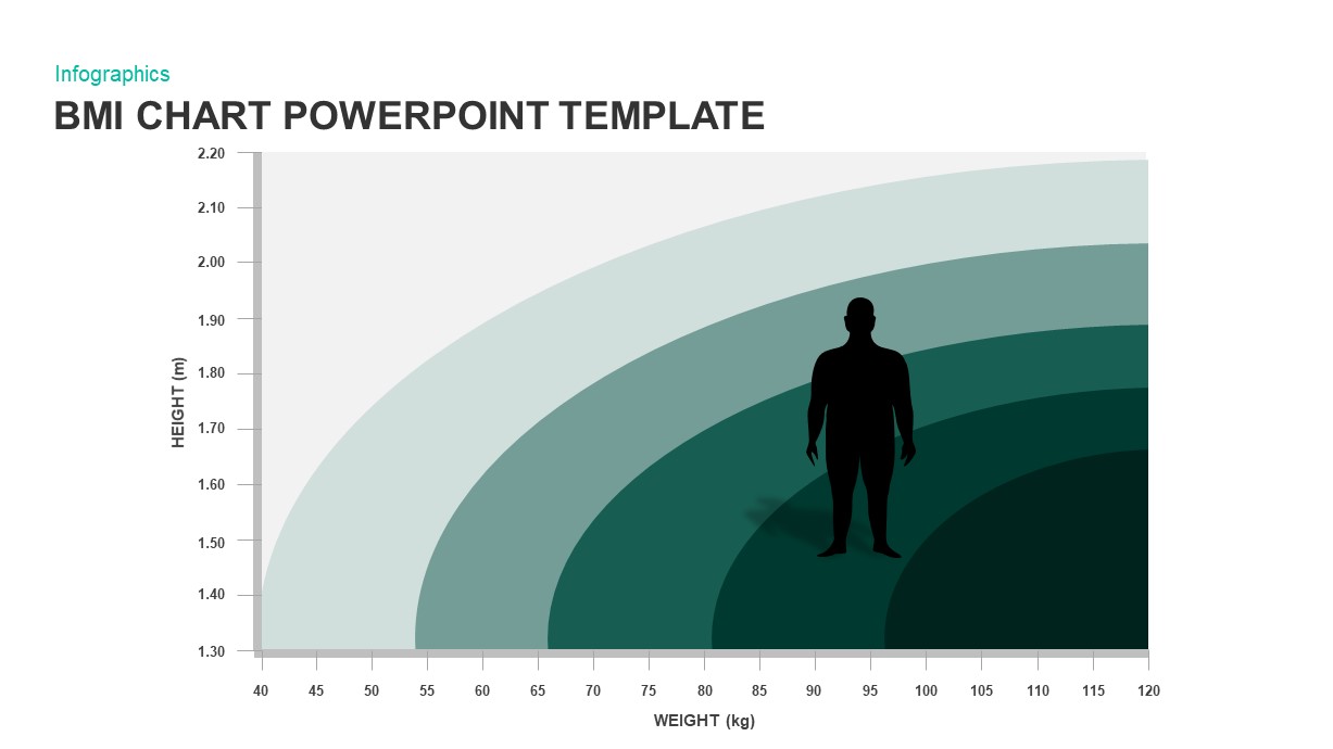 BMI Chart PowerPoint Template | Slidebazaar.com