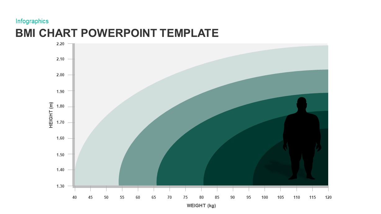 BMI Chart PowerPoint Template | Slidebazaar.com