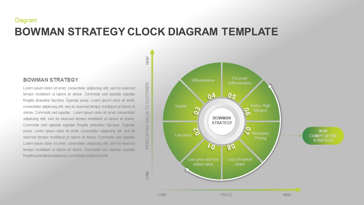 Bowman’s Strategy Clock PowerPoint Template | Slidebazaar