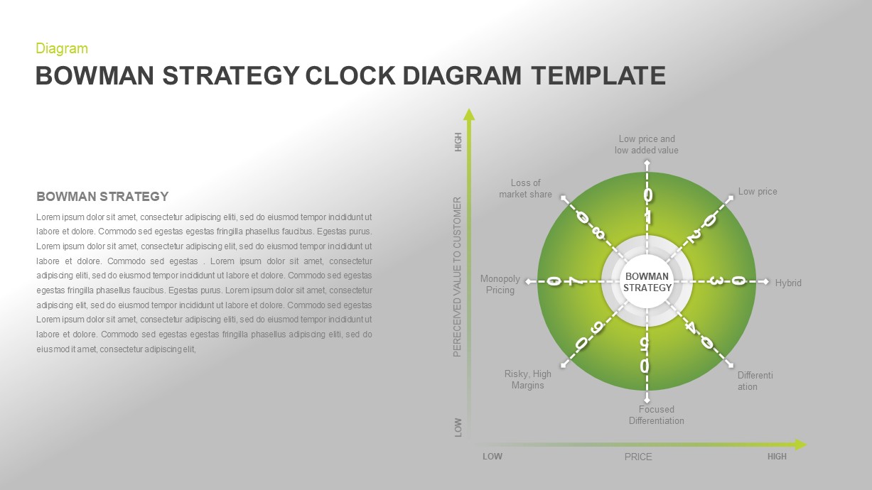 Bowman’s Strategy Clock PowerPoint Template | Slidebazaar