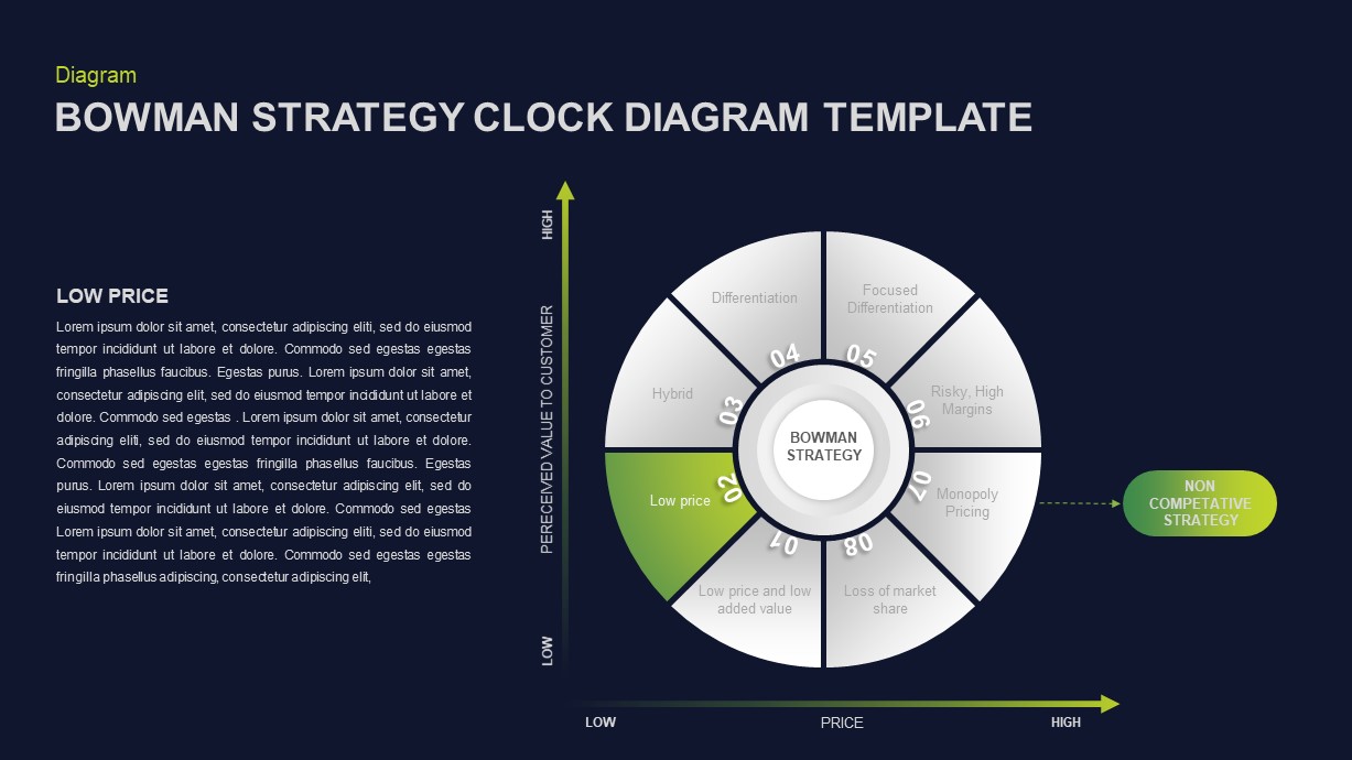 Bowman’s Strategy Clock PowerPoint Template | Slidebazaar