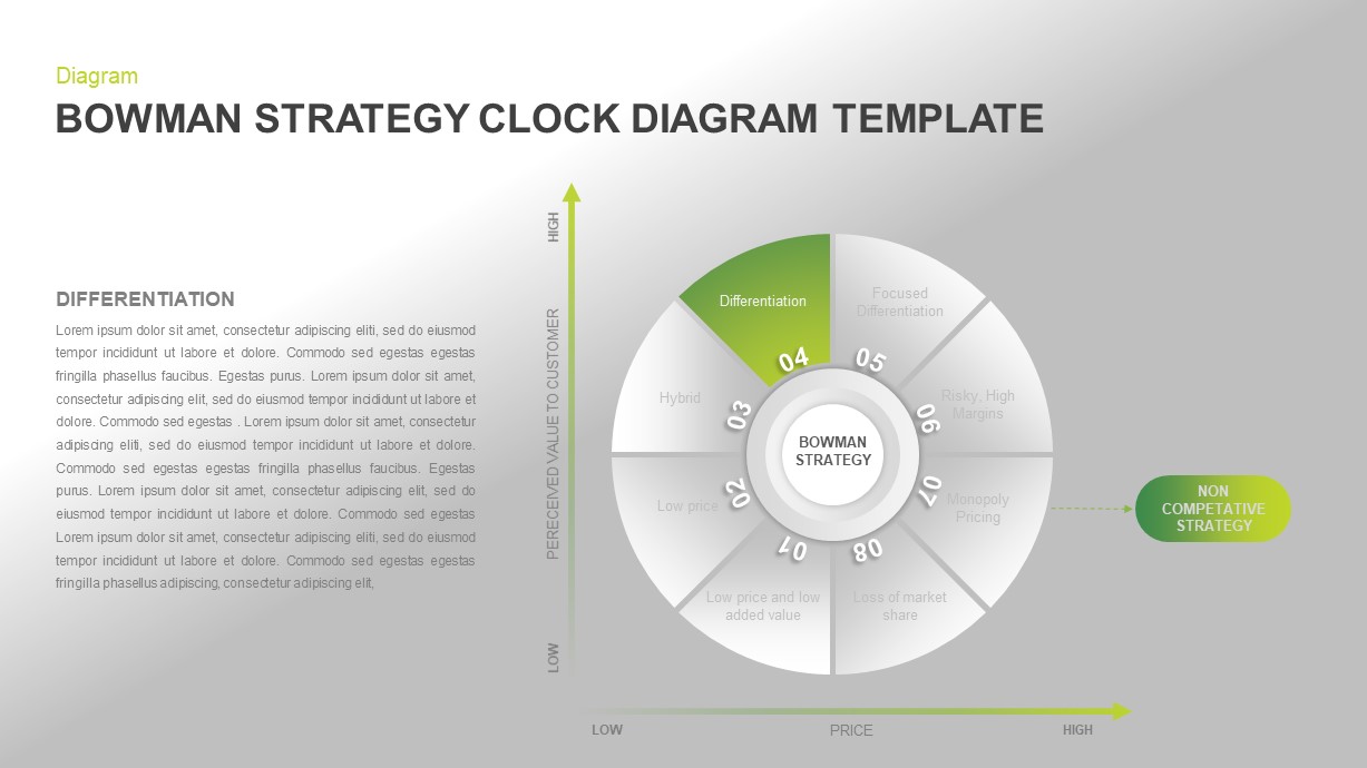 Bowman’s Strategy Clock PowerPoint Template | Slidebazaar