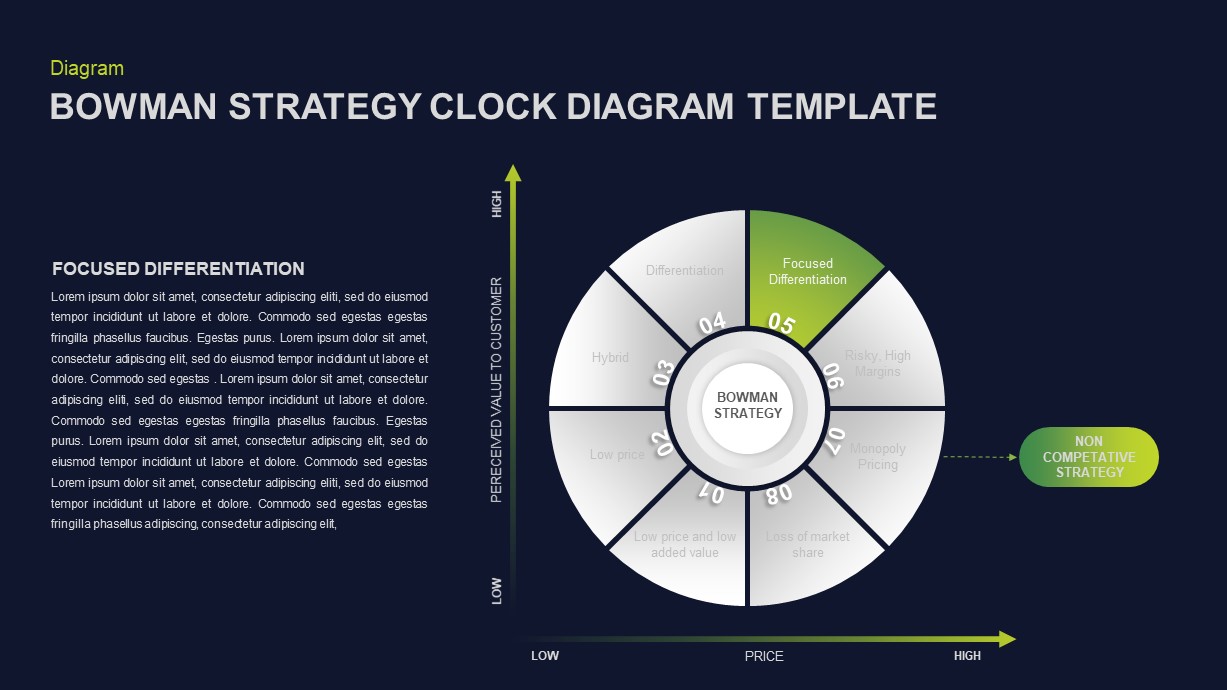 Bowman’s Strategy Clock PowerPoint Template | Slidebazaar
