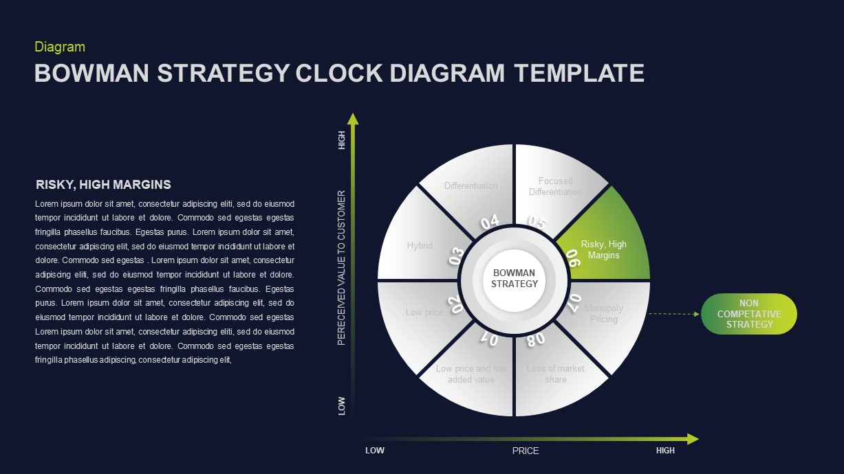 Bowman’s Strategy Clock PowerPoint Template | Slidebazaar