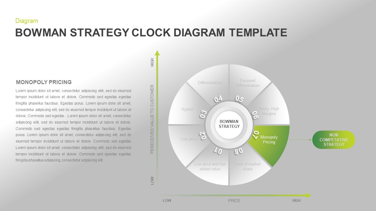 Bowman’s Strategy Clock PowerPoint Template | Slidebazaar