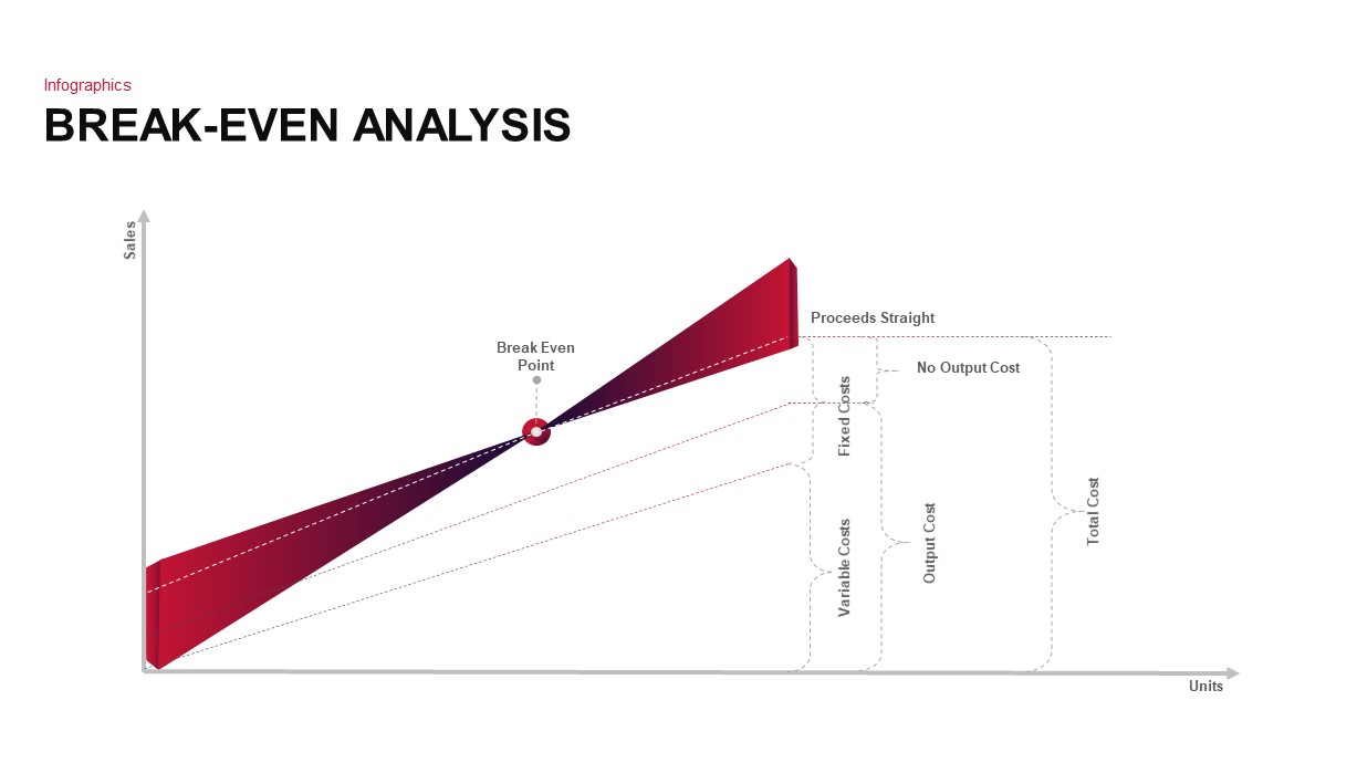 Break Even Analysis Chart Template