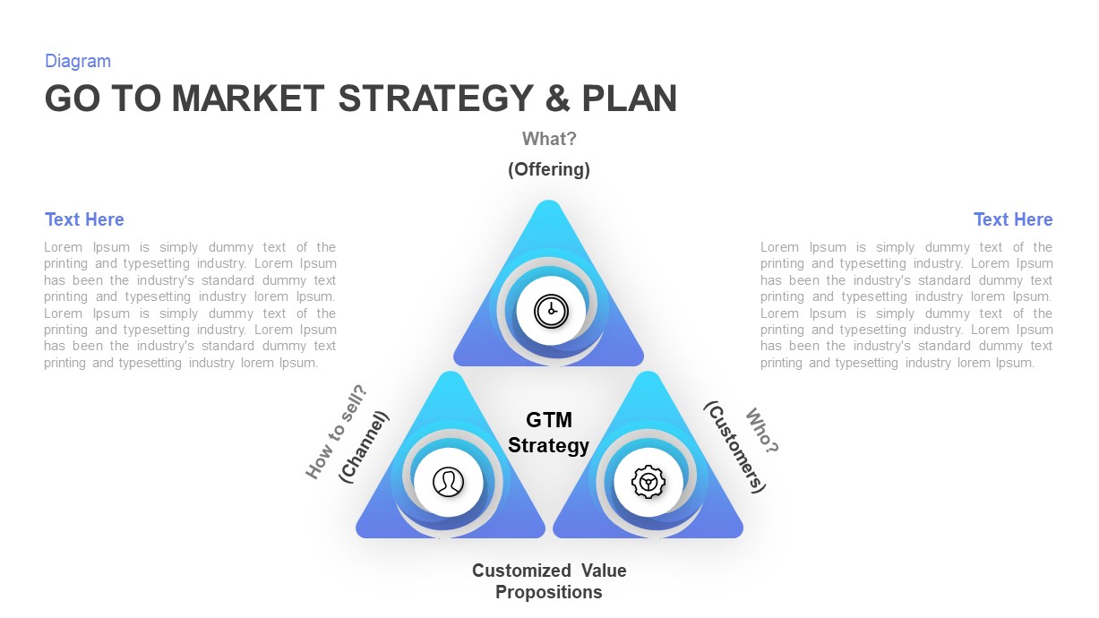 Go To Market Strategy Template For PowerPoint Slidebazaar
