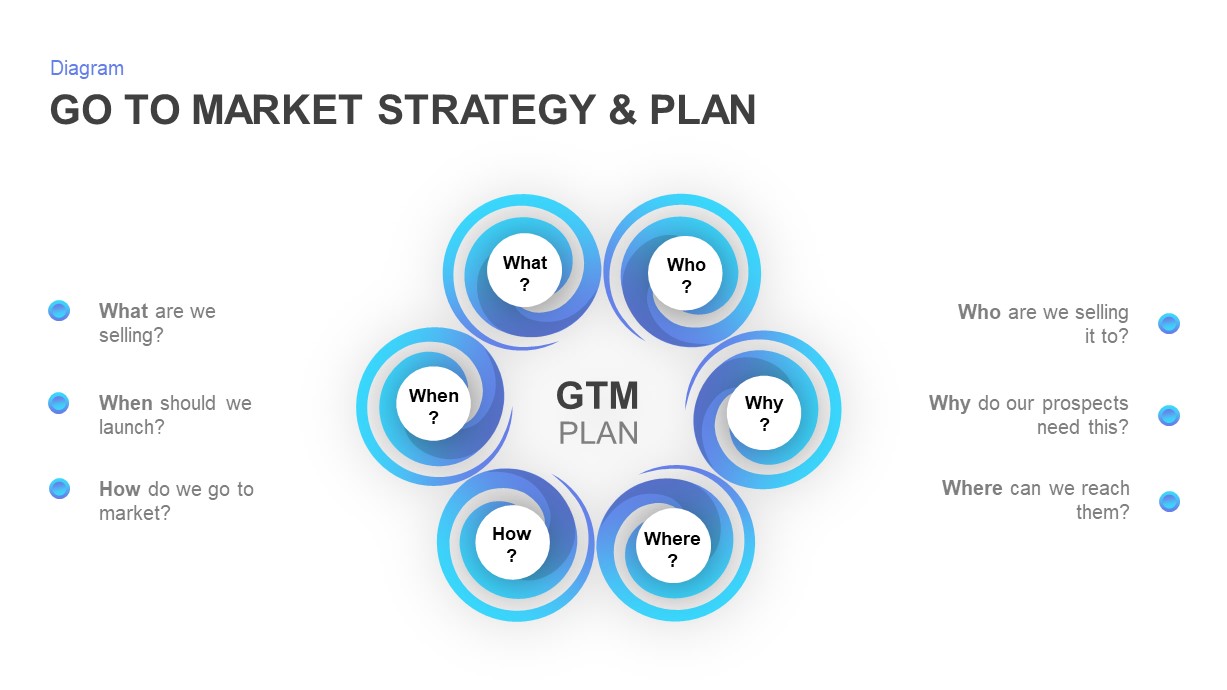 Go To Market Strategy Template For PowerPoint Slidebazaar