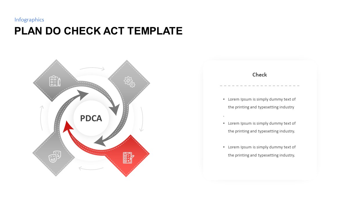 Plan Do Check Act PowerPoint Template | Slidebazaar