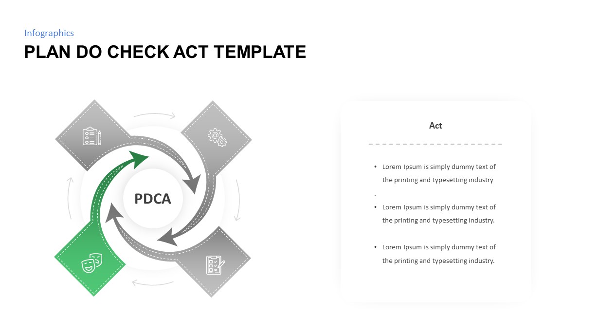 Plan Do Check Act PowerPoint Template | Slidebazaar