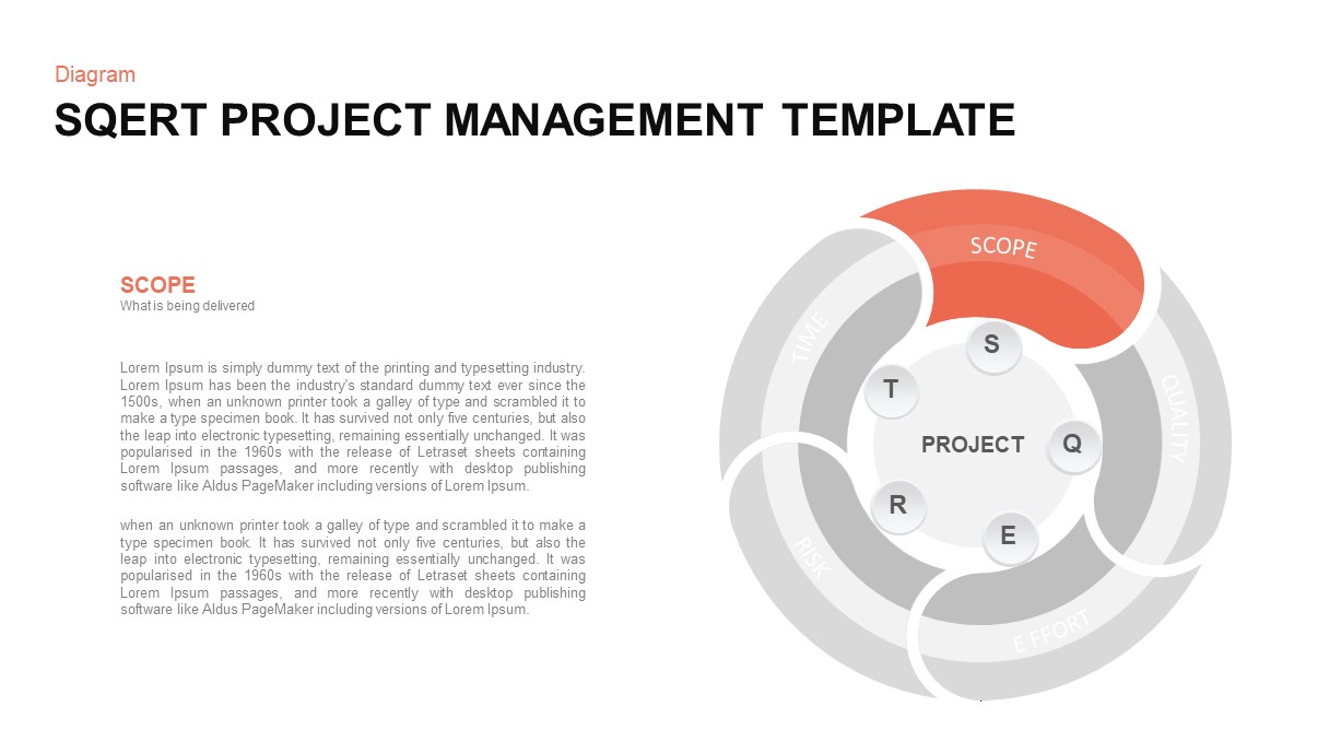 SQERT Project Management Model PowerPoint Template