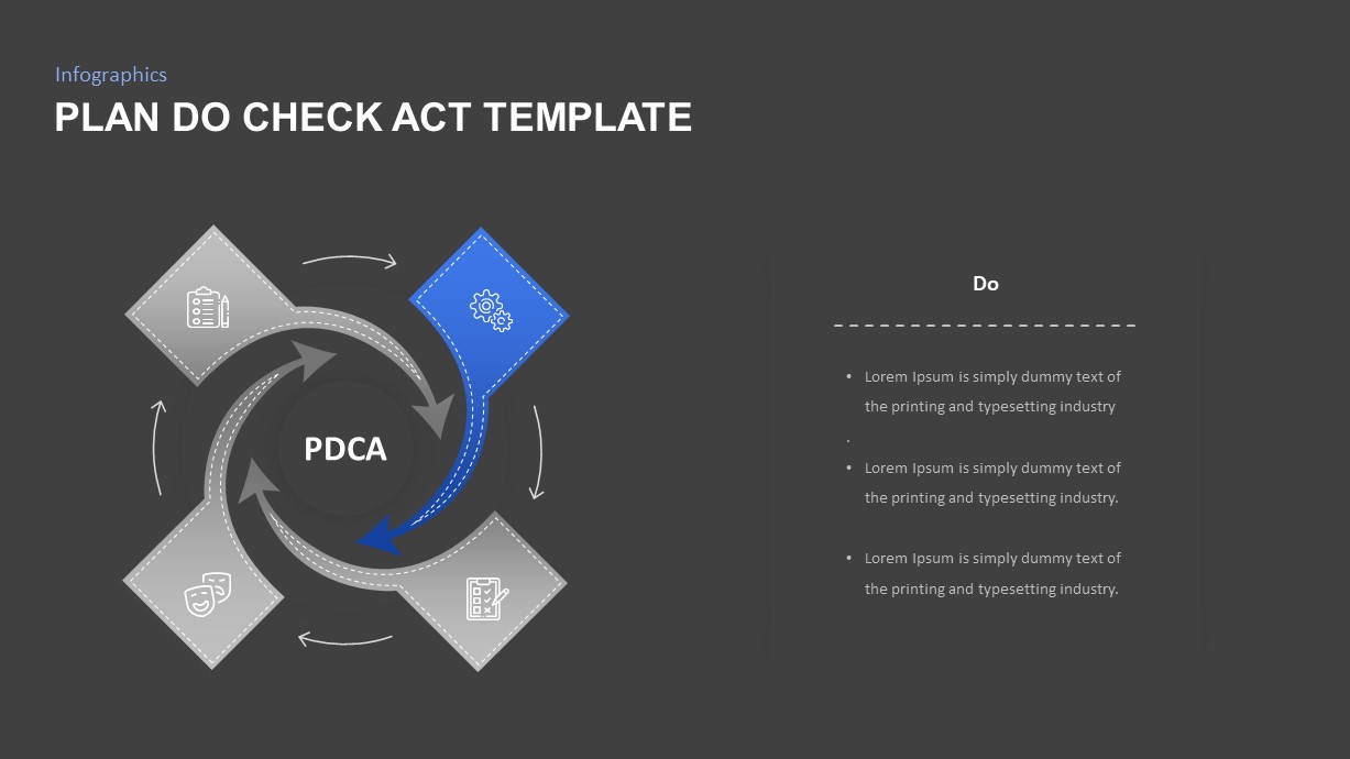 Plan Do Check Act PowerPoint Template | Slidebazaar