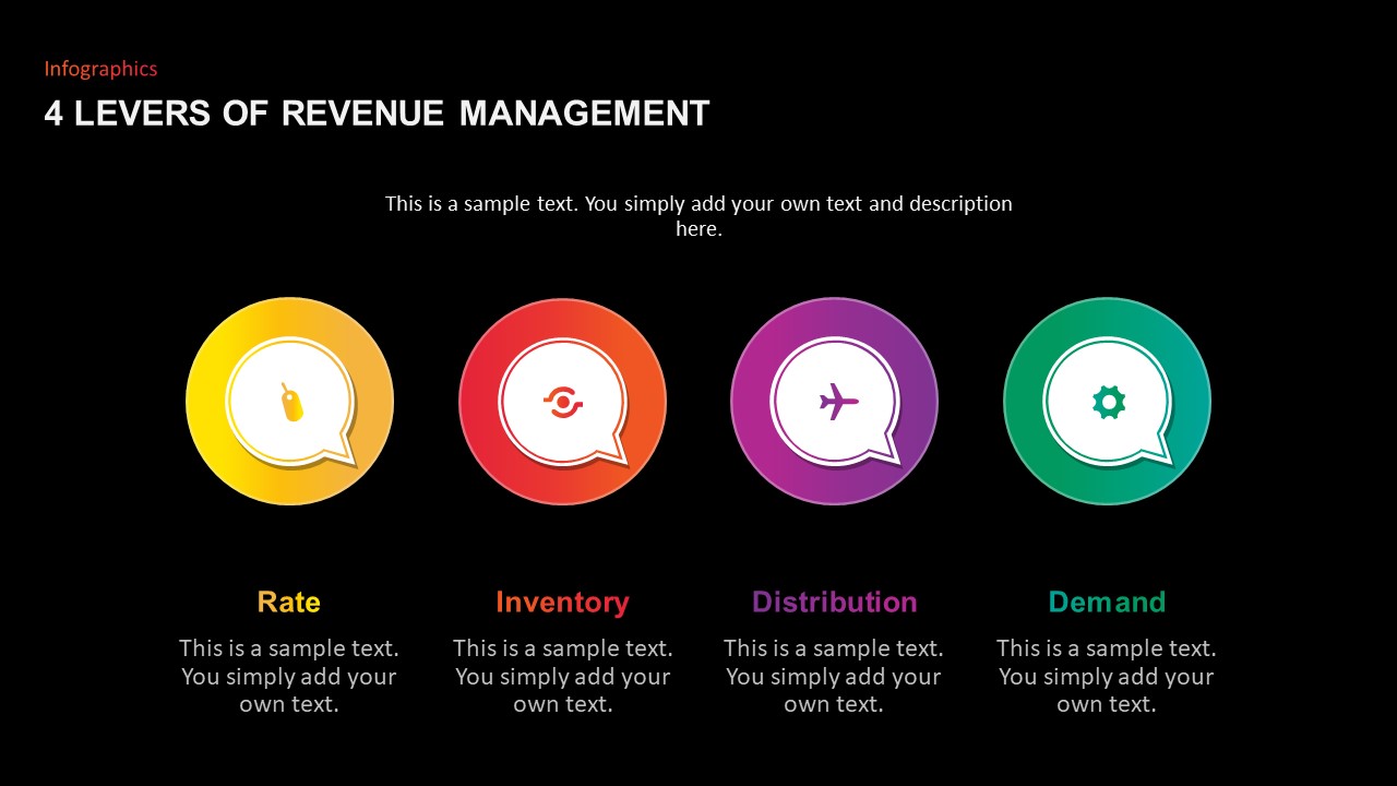 4 levers Revenue Management PowerPoint Template | Slidebazaar