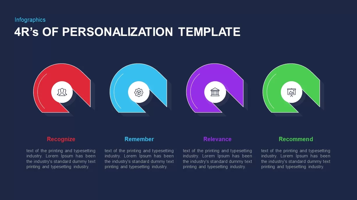 4R’s of Personalization Template for PowerPoint | Slidebazaar