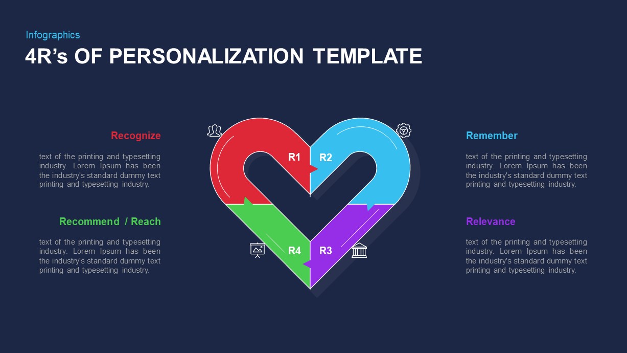 4R’s of Personalization Template for PowerPoint | Slidebazaar