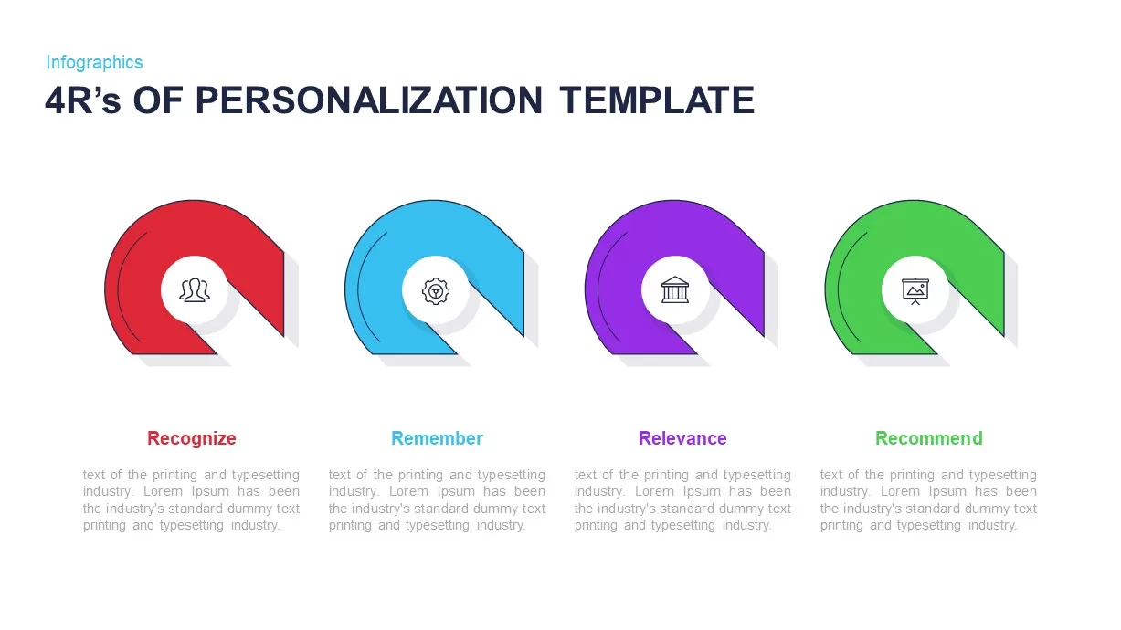 4R’s of Personalization Template for PowerPoint | Slidebazaar