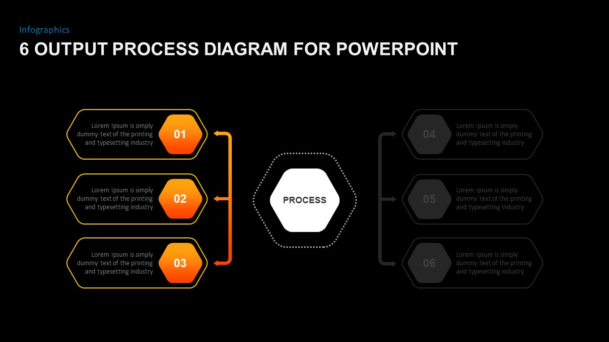 6 Output Process Diagram for PowerPoint | Slidebazaar