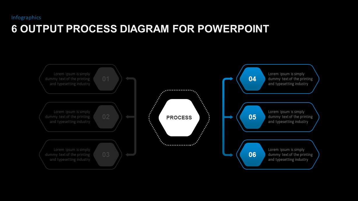 6 Output Process Diagram for PowerPoint | Slidebazaar