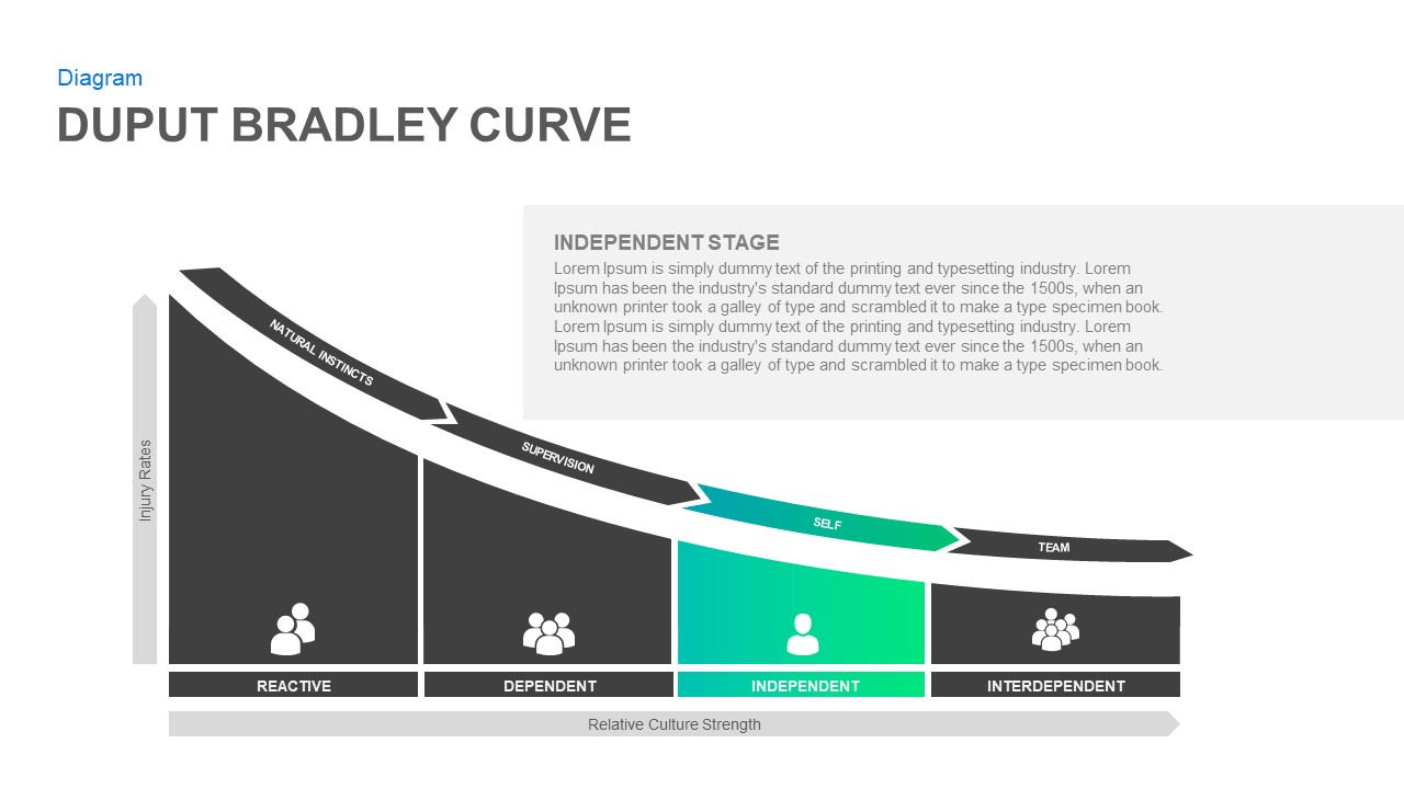 Bradley Curve PowerPoint Template | Slidebazaar.com Bradley Curve PowerPoint Template | Slidebazaar.com