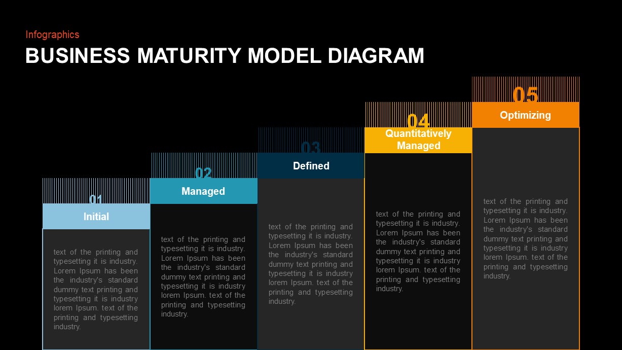 Business Maturity Model Template for PowerPoint | Slidebazaar