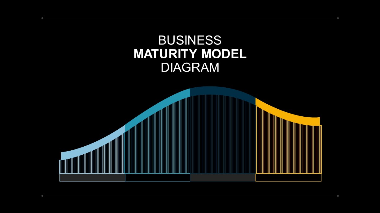 Business Maturity Model Template for PowerPoint | Slidebazaar