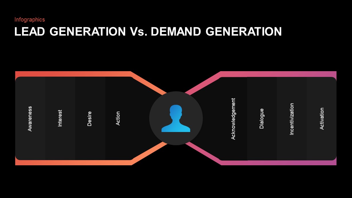 Demand Generation Process Slide Template for Presentations