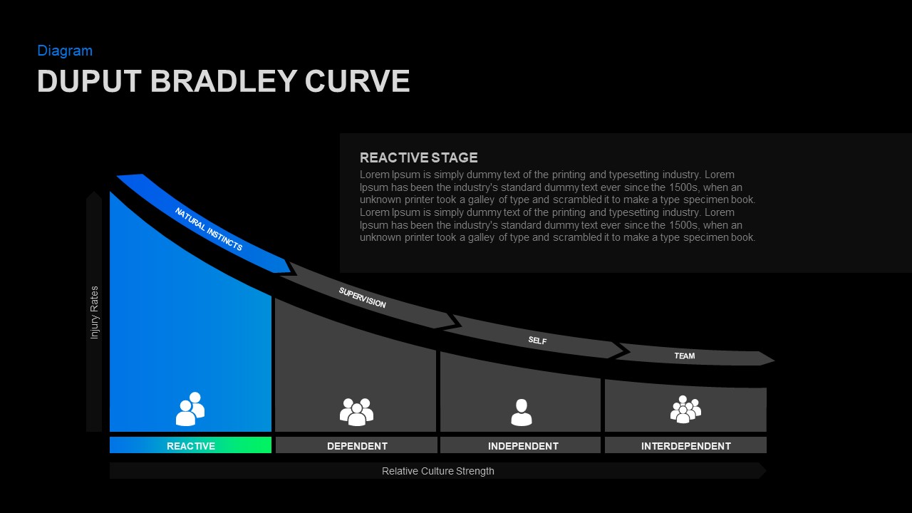 Bradley Curve PowerPoint Template | Slidebazaar.com