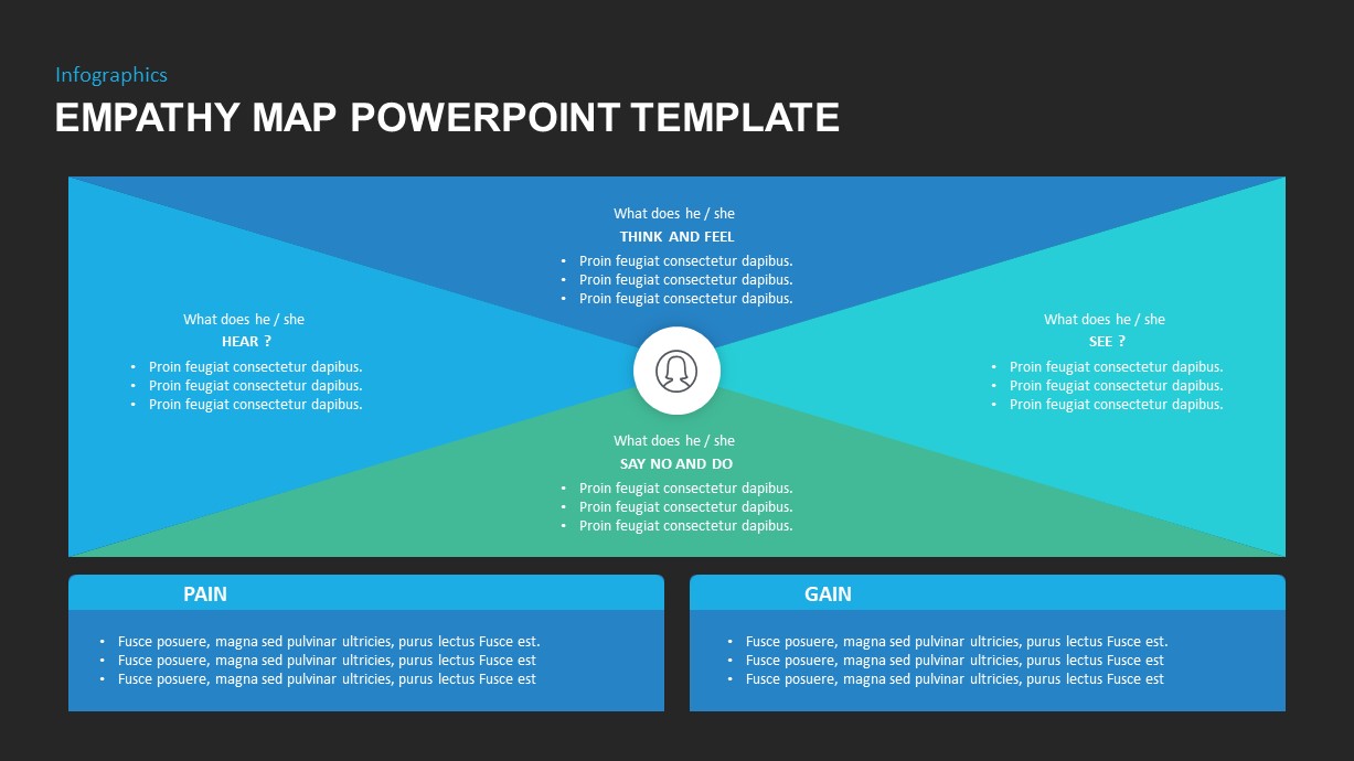 Empathy Map PowerPoint Template | Slidebazaar.com