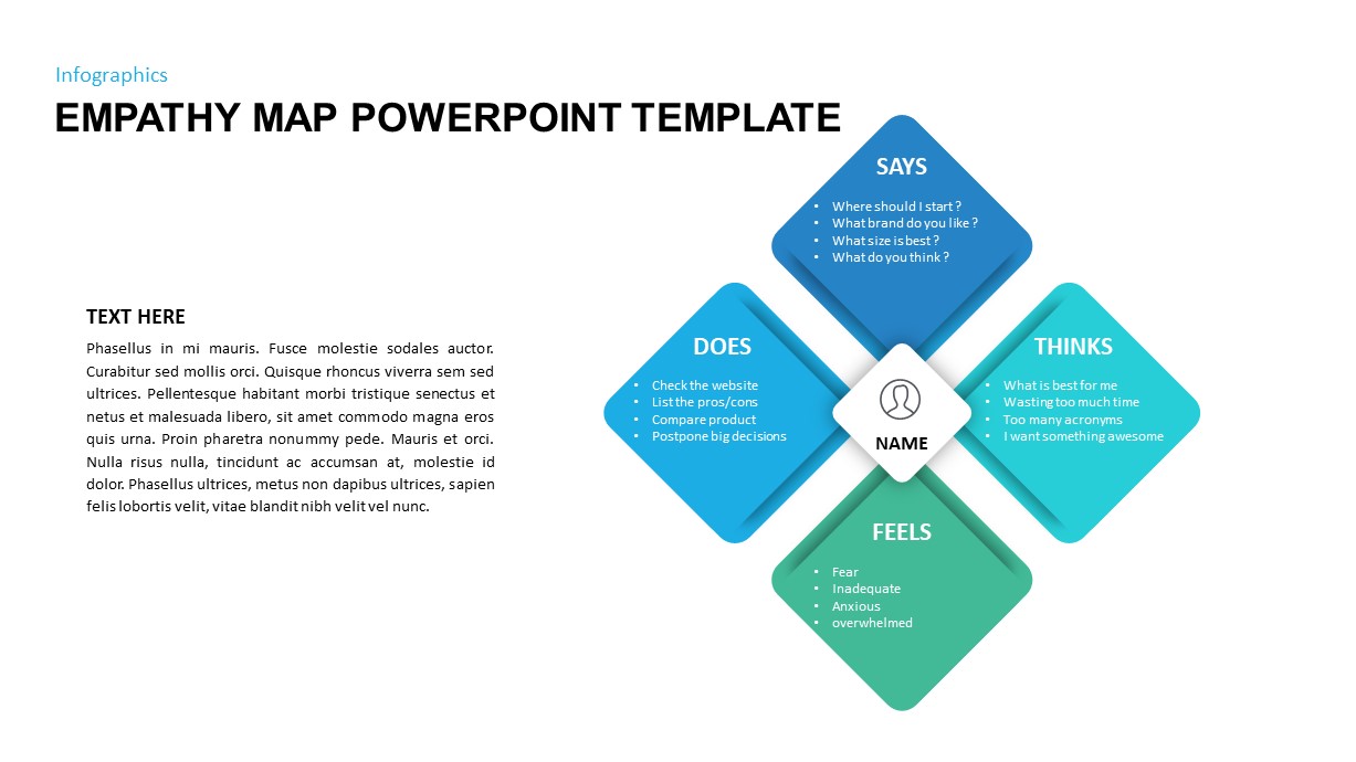 Empathy Map PowerPoint Template | Slidebazaar.com
