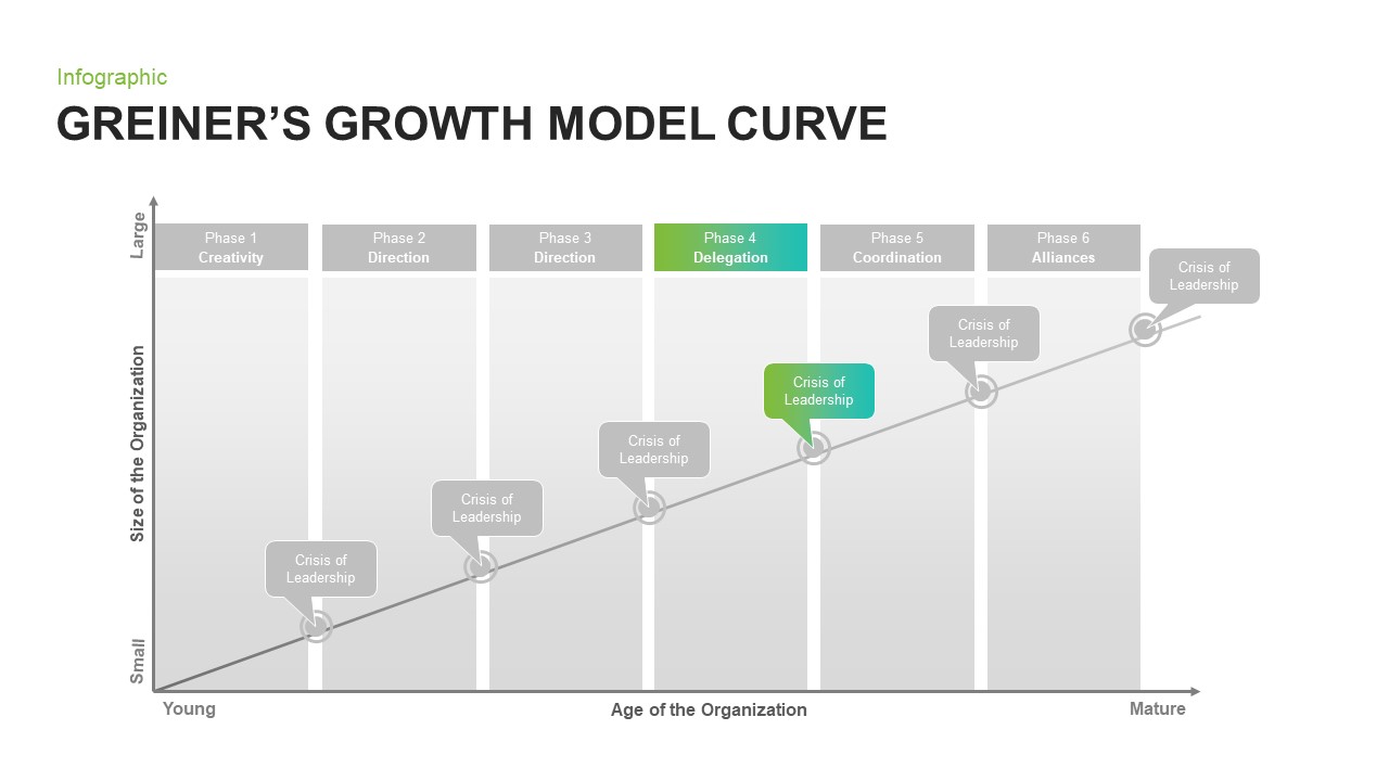Greiner's Growth Model Curve for PowerPoint | Slidebazaar