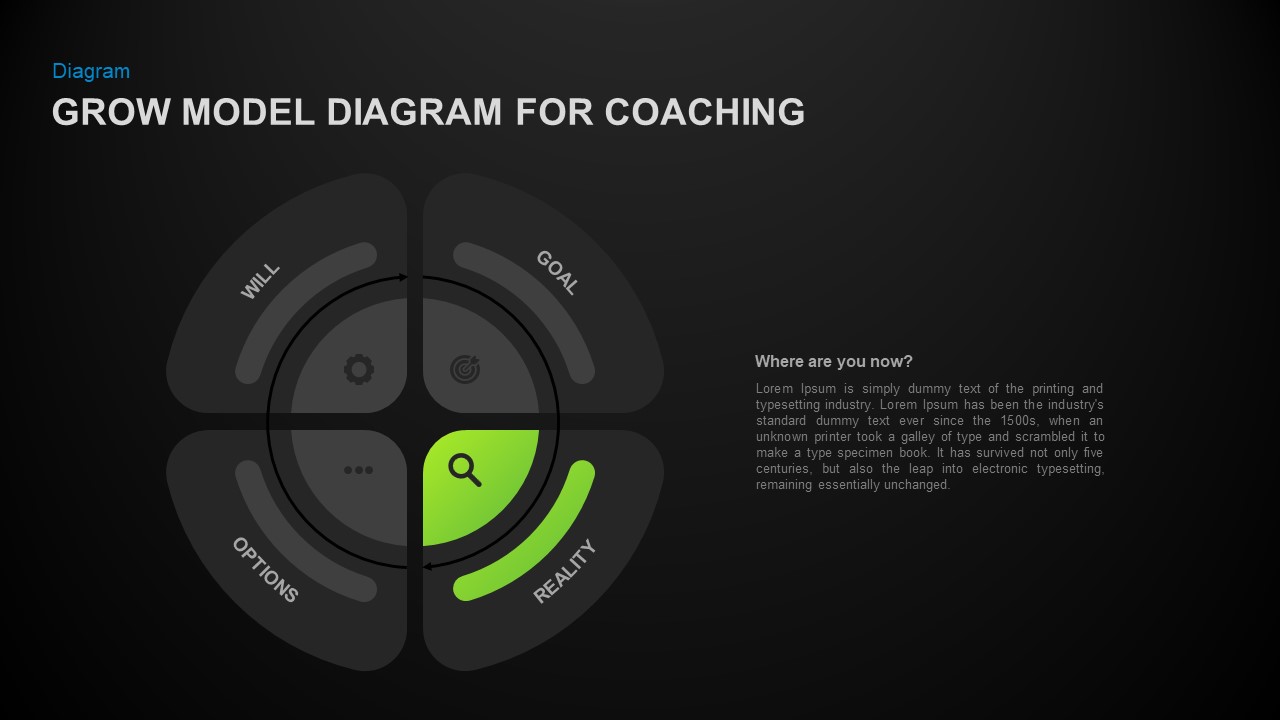 Grow Model Coaching PowerPoint Template | Slidebazaar