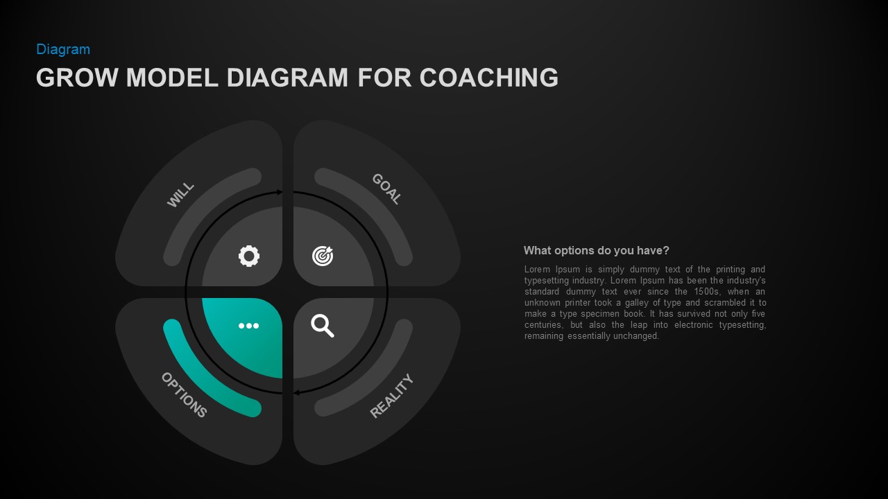 Grow Model Coaching PowerPoint Template | Slidebazaar
