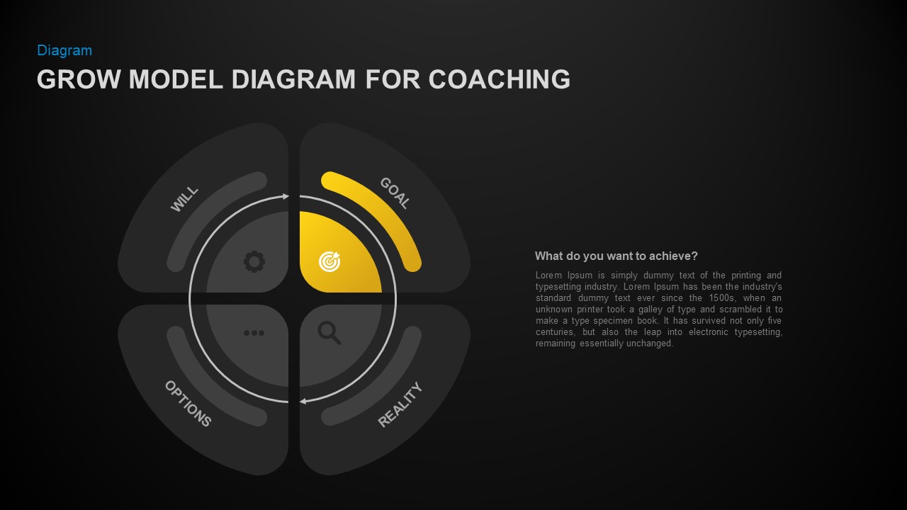 Grow Model Coaching PowerPoint Template | Slidebazaar