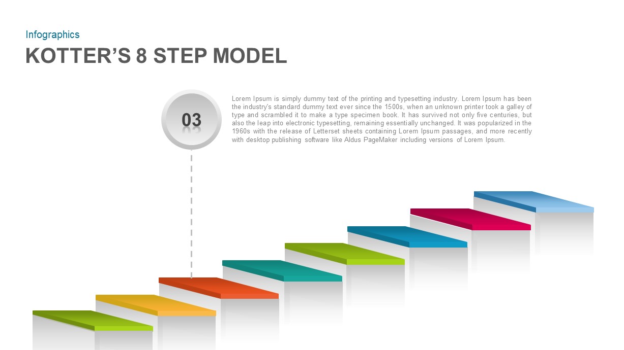 Kotter’s 8 Step Model Template for PowerPoint | Slidebazaar