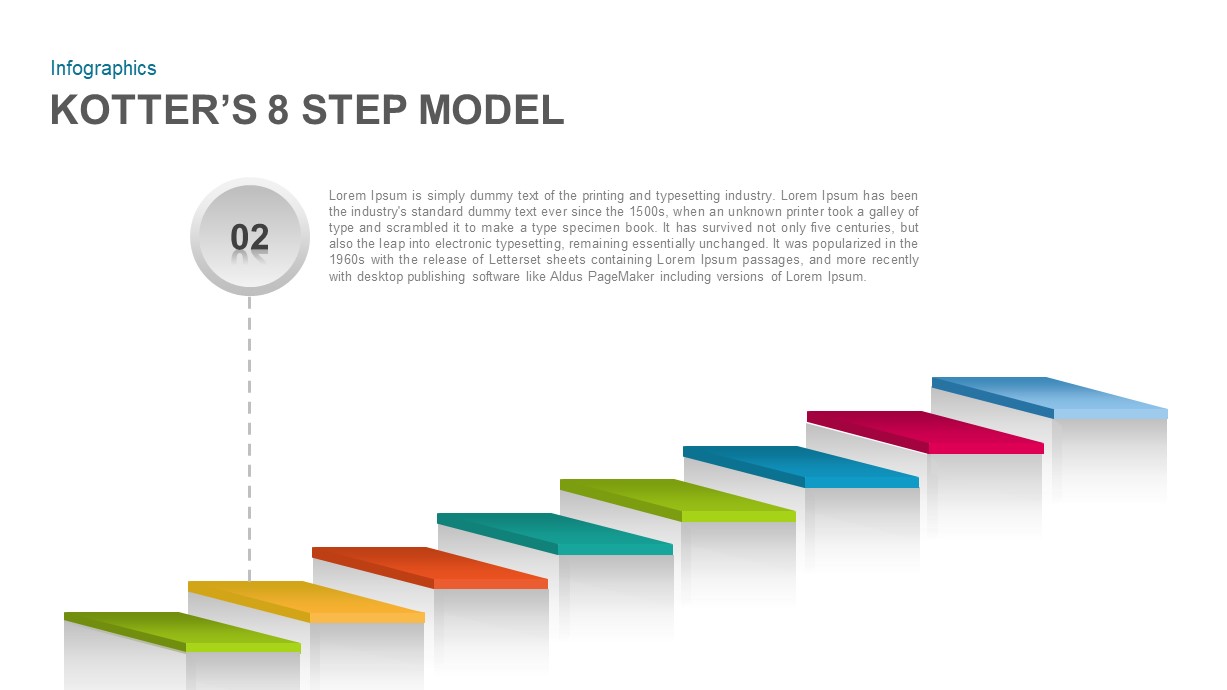 Kotter’s 8 Step Model Template for PowerPoint | Slidebazaar