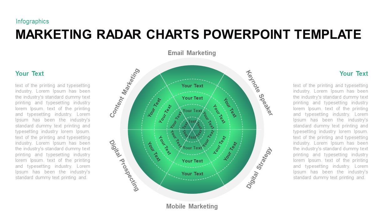 Marketing Radar Charts for PowerPoint | Slidebazaar