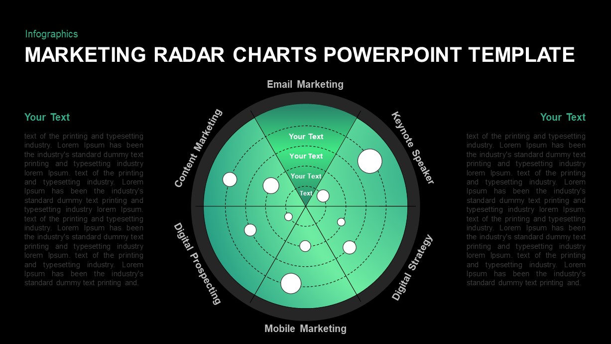 Marketing Radar Charts for PowerPoint | Slidebazaar
