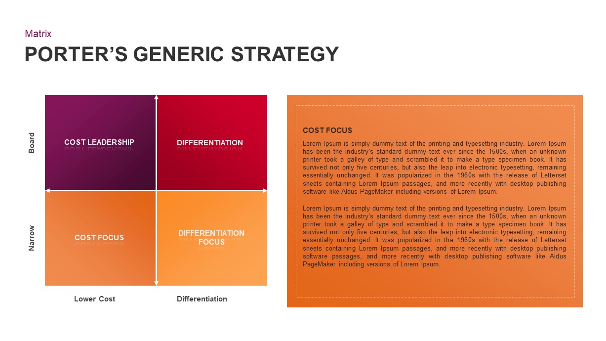 Porter’s Generic Strategy PowerPoint Template | Slidebazaar