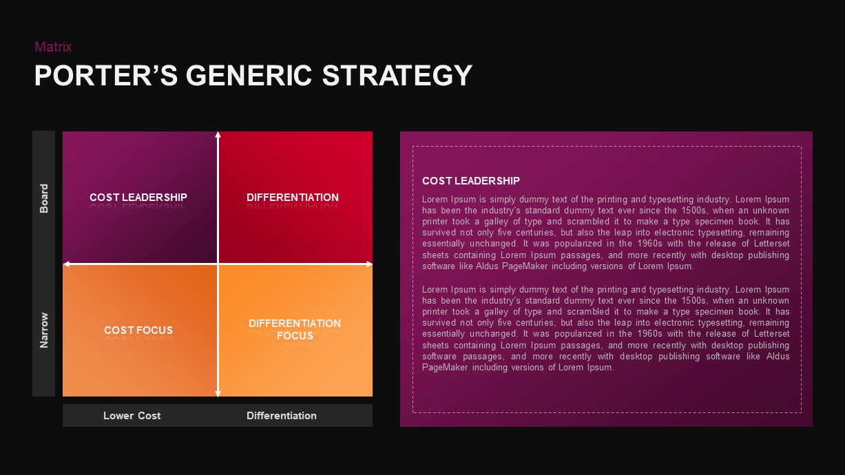 Porter’s Generic Strategy PowerPoint Template | Slidebazaar
