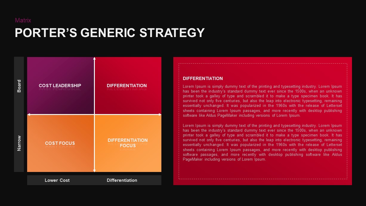 Porter’s Generic Strategy PowerPoint Template | Slidebazaar