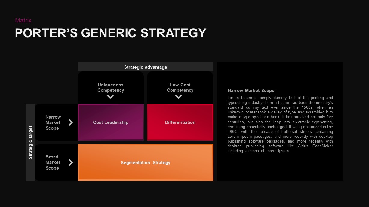Porter’s Generic Strategy PowerPoint Template | Slidebazaar