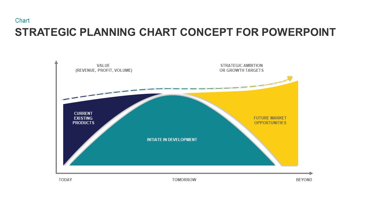 Strategic Planning Chart Template for PowerPoint | Slidebazaar